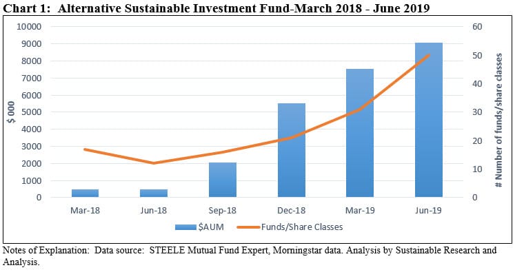 Sustainable Funds Focus: Alternative Investment Funds - Sustainable ...