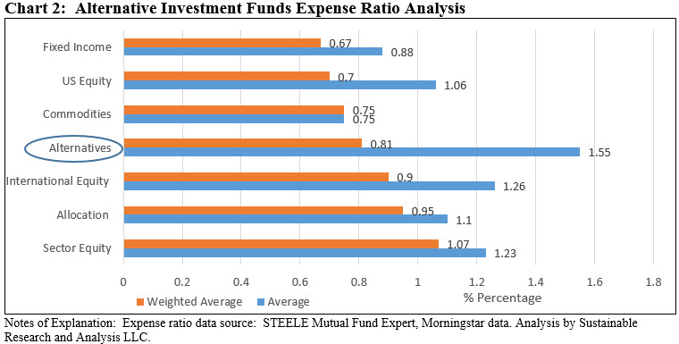 Sustainable Funds Focus: Alternative Investment Funds - Sustainable ...