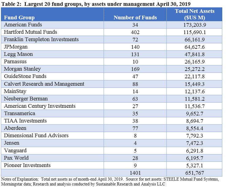 Sustainable Funds Monthly Cash Flows Summary Report: April 2019 ...