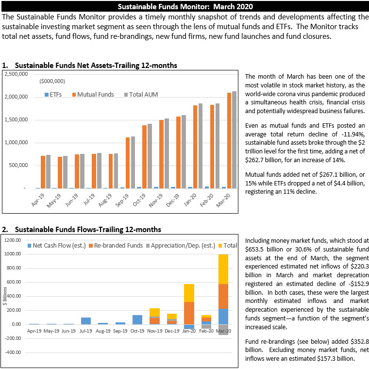 Sustainable Funds Monitor: March 2020 - Sustainable Investing