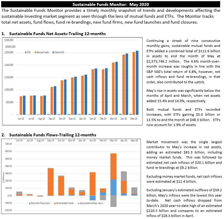 Sustainable Funds Monitor: May 2020 - Sustainable Investing