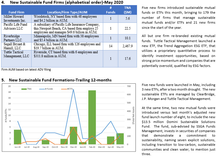 Sustainable Funds Monitor: May 2020 - Sustainable Investing
