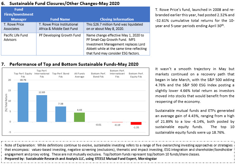 Sustainable Funds Monitor: May 2020 - Sustainable Investing