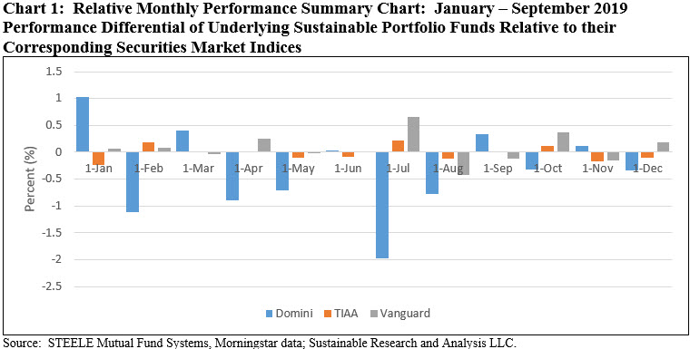 Monthly Sustainable Model Portfolios Performance Summary: September ...
