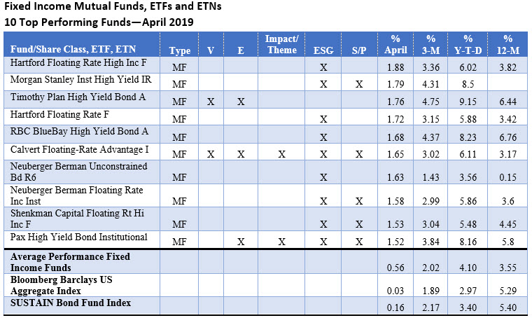 April 2019 Sustainable Investment Funds Performance Scorecard ...