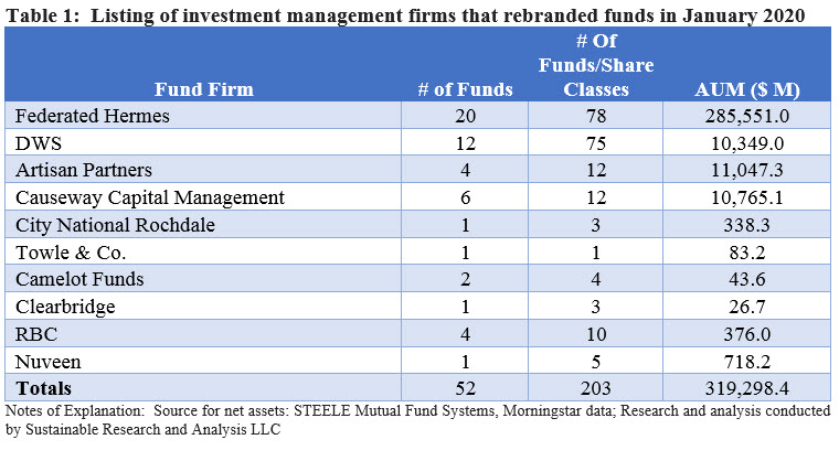 Sustainable Funds Cash Flows Summary: January 2020 - Sustainable Investing