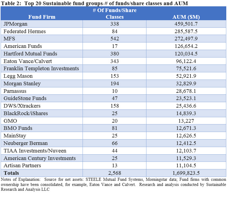 Sustainable Funds Cash Flows Summary: January 2020 - Sustainable Investing